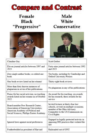 Compare and Contrast